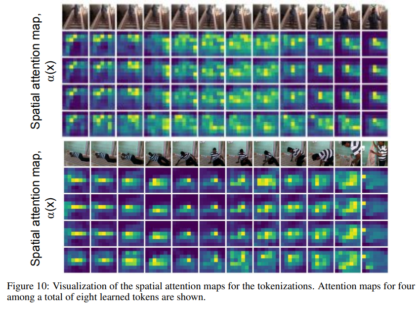 [NeurIPS 2021] TokenLearner：自适应学习 token 个数和位置 - What Can 8 Learned Tokens Do for Images and ...