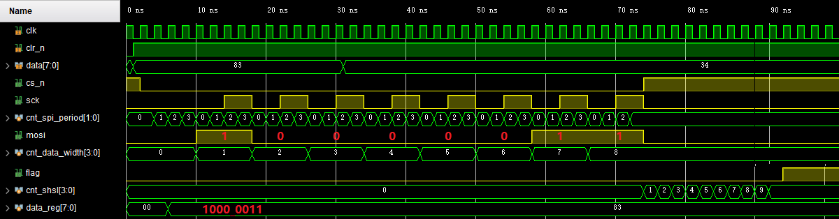 SPI简介及FPGA通用MOSI模块实现_spi mosi-CSDN博客