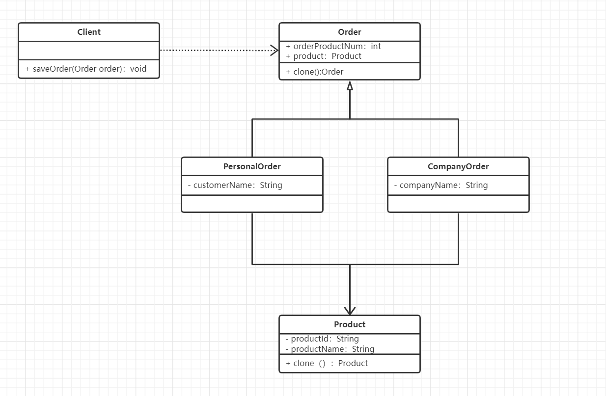 23种设计模式——uml类图简要分析例题uml设计模式 Csdn博客