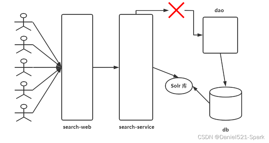 十、在线作图-ProcessOn&diagrams& Notepad++ 连接服务器_diagrams在线绘图-CSDN博客