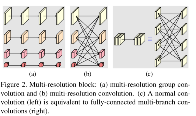 HRNet_多尺度特征提取模块框架图-CSDN博客