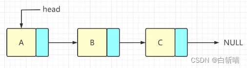 近年CSP-S初赛知识点罗列（个人意见）_白斩喵的博客-CSDN博客
