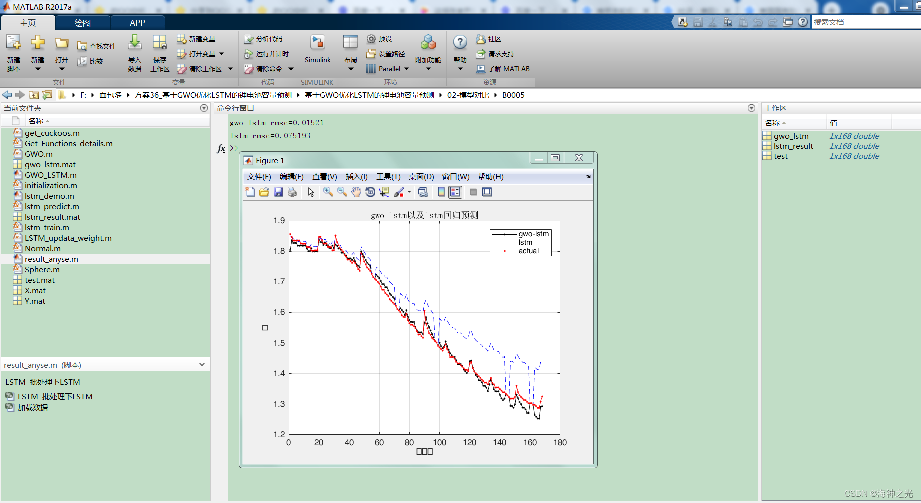 【锂电池容量预测】基于matlab灰狼算法优化长短时记忆网络GWO-LSTM锂电池容量预测【含Matlab源码 2522期】_电池容量预估模型-CSDN博客