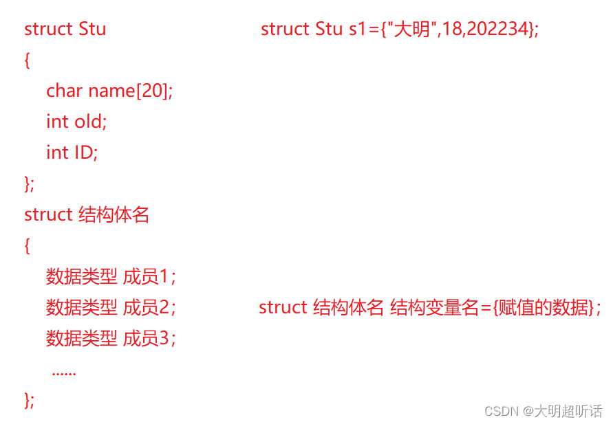 数组与结构体内容超详细解析!结构体数组 Csdn博客