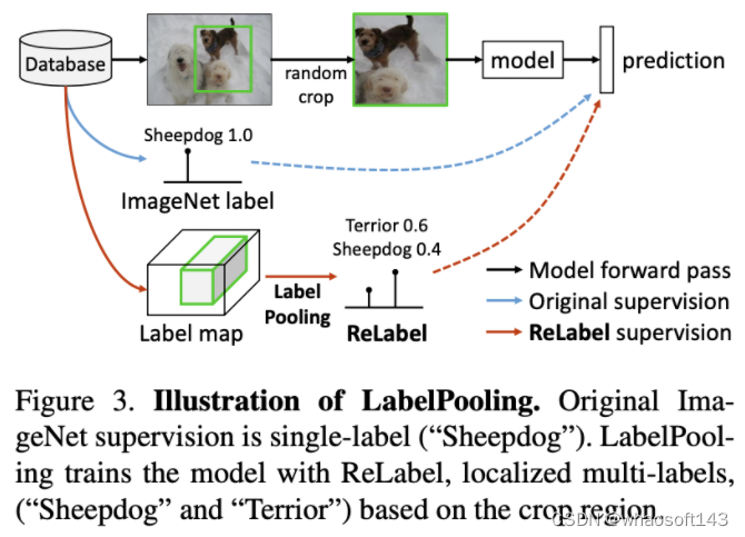 ImageNet2_imagenet v2-CSDN博客
