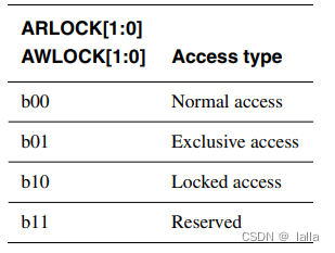 AMBA总线协议AXI——学习笔记_amba总线-axi4-CSDN博客