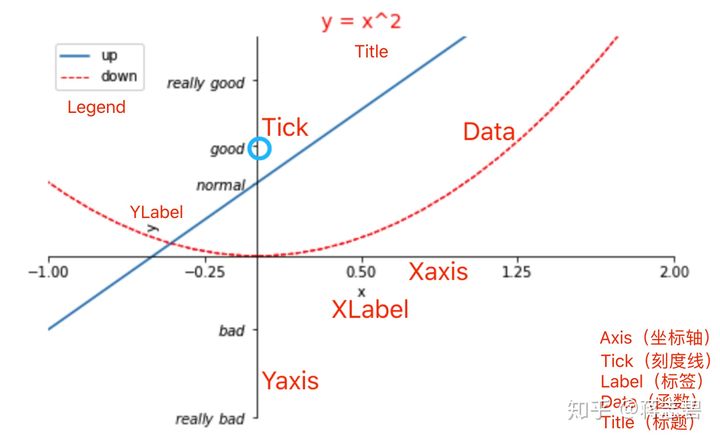 【Matplotlib】（二）图例legend_matplotlib图例-CSDN博客