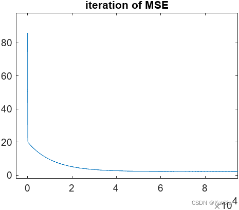 使用梯度下降优化参数的线性回归(Linear Regression)matlab代码_matlab线性回归拟合代码-CSDN博客