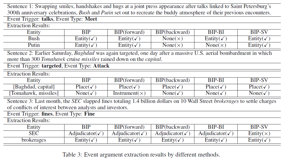 论文笔记 EMNLP 2022|Bi-Directional Iterative Prompt-Tuning for Event Argument Extraction-CSDN博客
