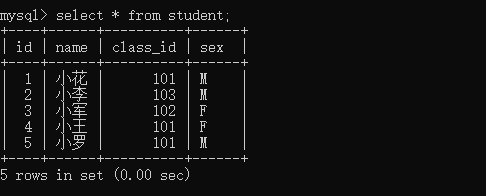 【MySQL存储过程】流程控制的使用详解_第1关:使用流程控制语句的存储过程-CSDN博客