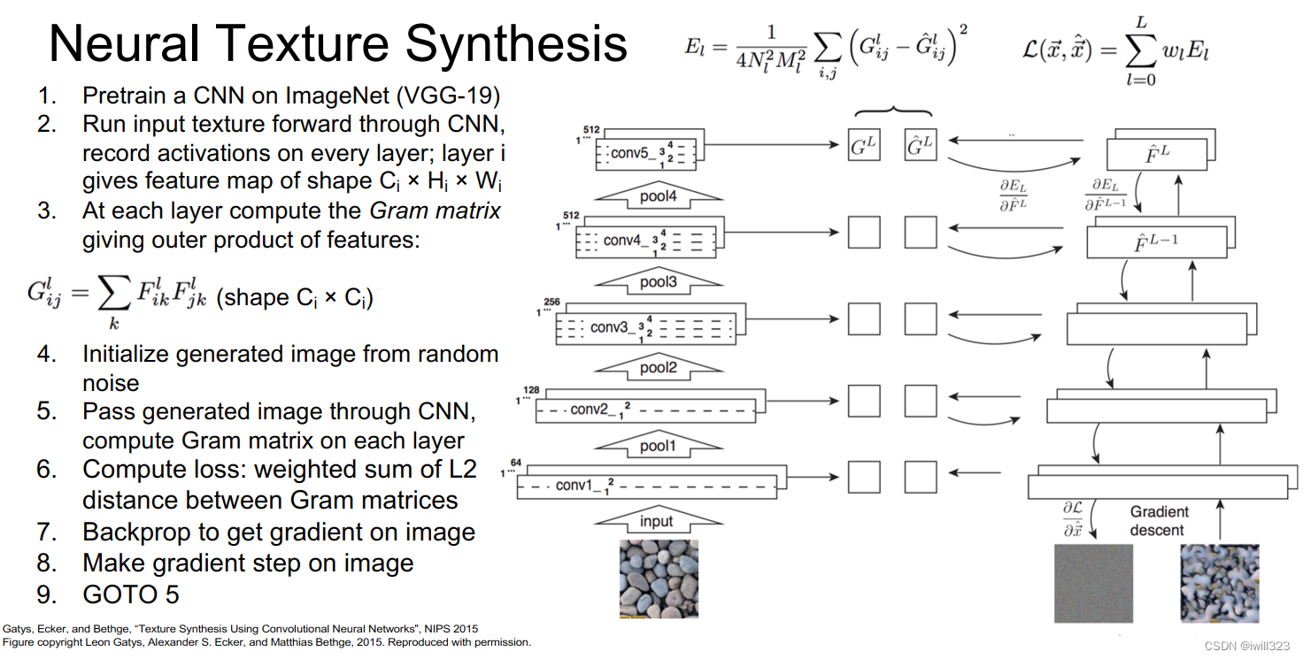 CS231n 2022PPT笔记- 神经网络可视化（下）神经风格迁移_cs231n ppt_iwill323的博客-CSDN博客