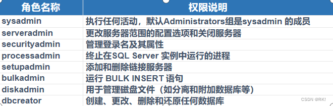 Sql权限管理与数据恢复 Sql Server2017赋予还原数据库权限 Csdn博客