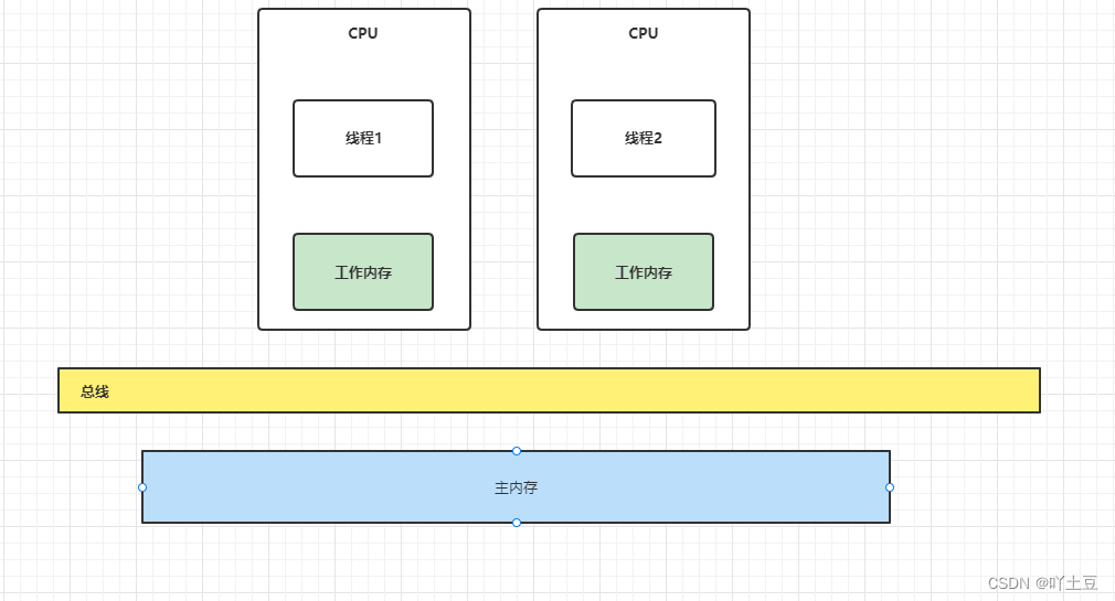 Java多线程之内存模型(jmm)java线程内存模型 Csdn博客