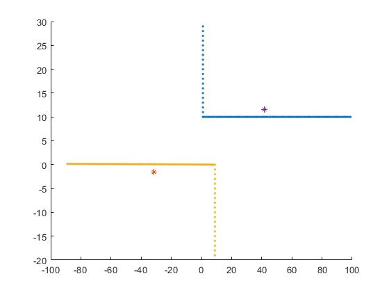 [SLAM前端系列]——一文读懂ICP_slam icp原理-CSDN博客