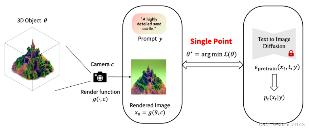 prolificdreamer_prolificdreamer csdn-CSDN博客