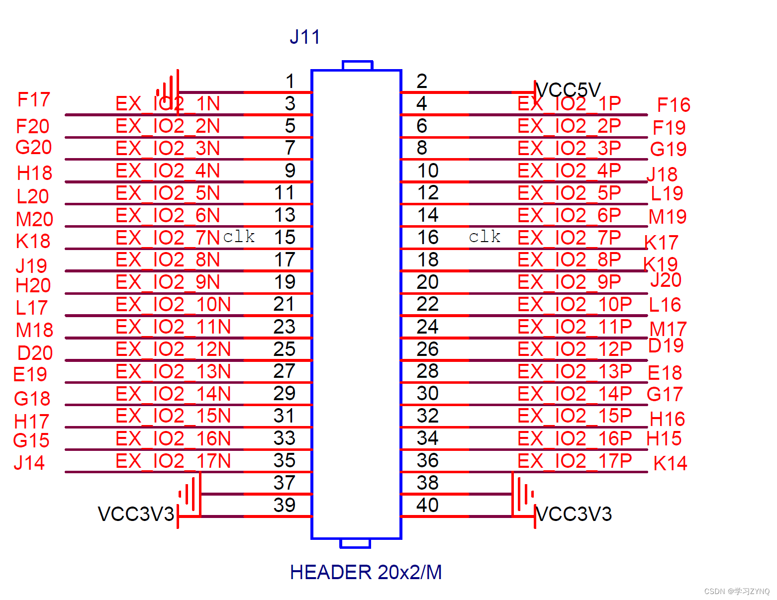 ZYNQ-FPGA-LCD显示色块-CSDN博客