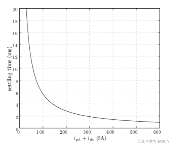 【ISP】CMOS(3)-sensor特性_cmos sensor-CSDN博客