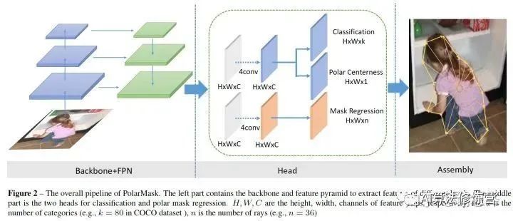 Mask RCNN综述以及建筑物实例分割-CSDN博客