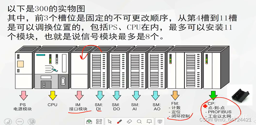 S7-300 PLC基础入门（学不会，算我输！！！）_s7-300plc编程基础-CSDN博客