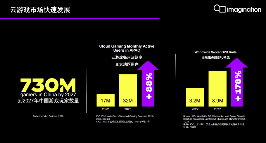 Imagination推出高性能GPU IP首款产品IMG DXD，支持DirectX，峰值性能升40-60%-CSDN博客