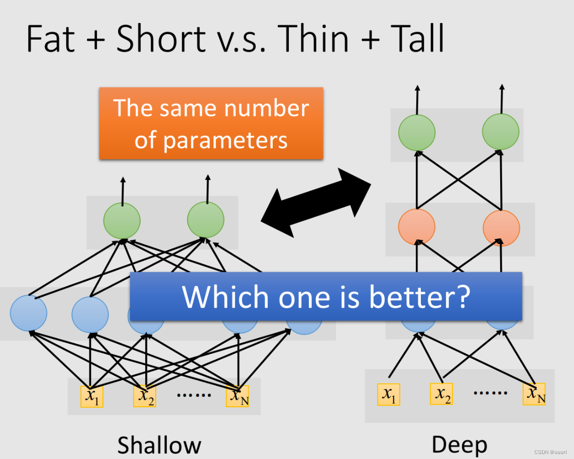 11. Why Deep-CSDN博客