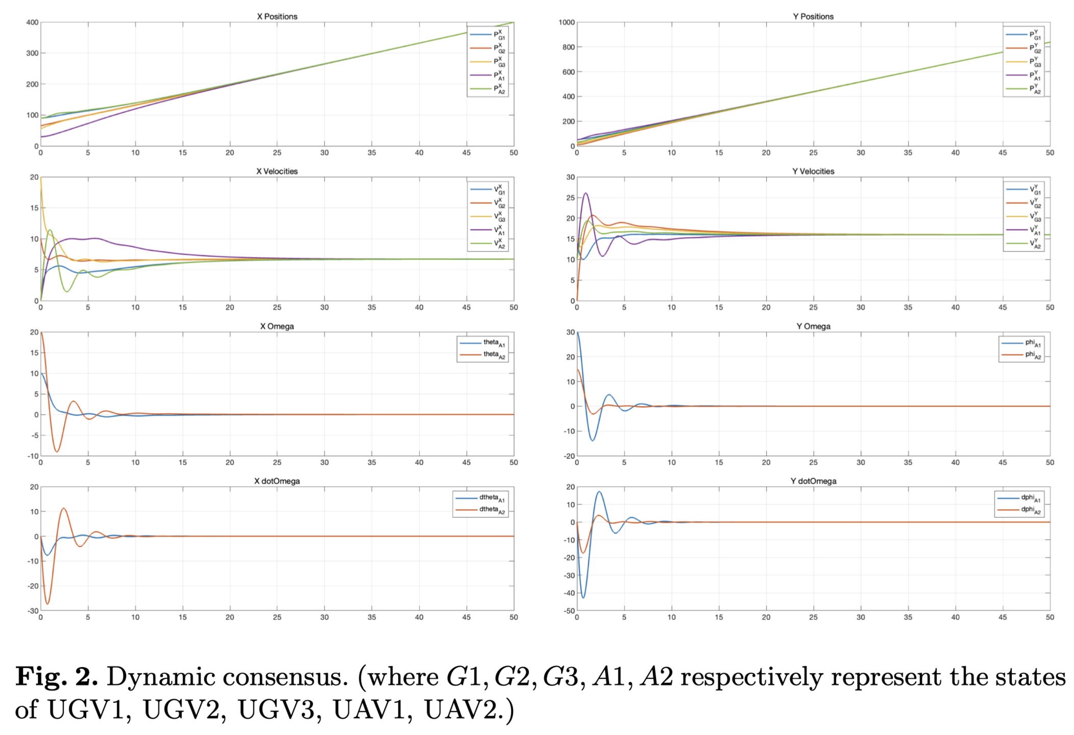 【Paper】2021_使用UGV和UAV的异构混合阶多智能体系统一致性_uav ugv-CSDN博客