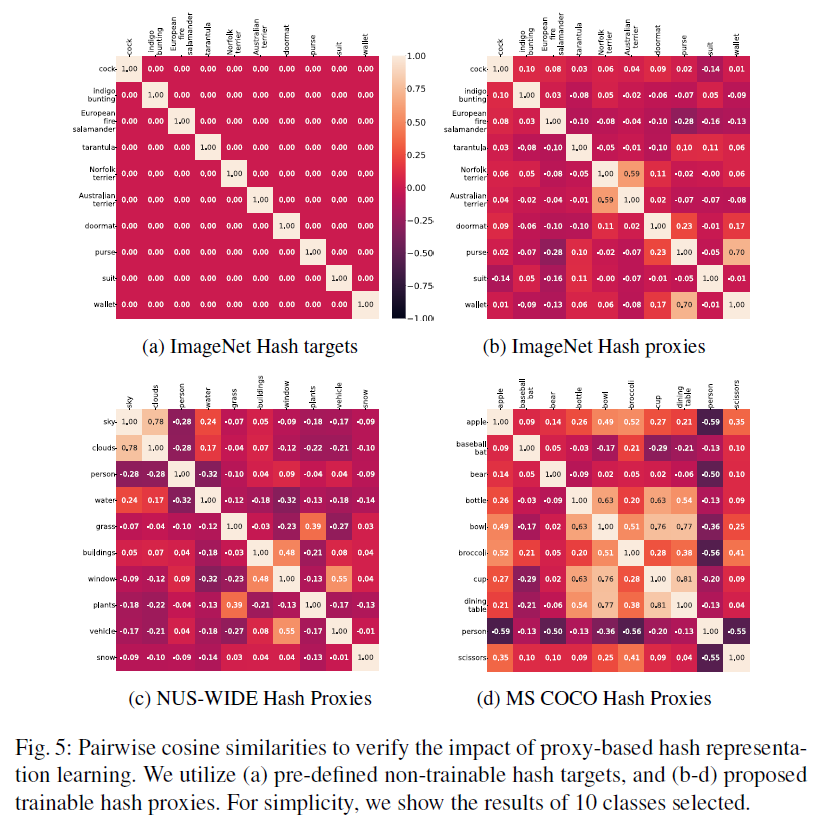 Deep Hash Distillation for Image Retrieval-CSDN博客