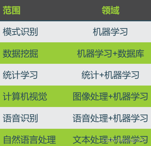 神经网络与深度学习第三周总结 Csdn博客 