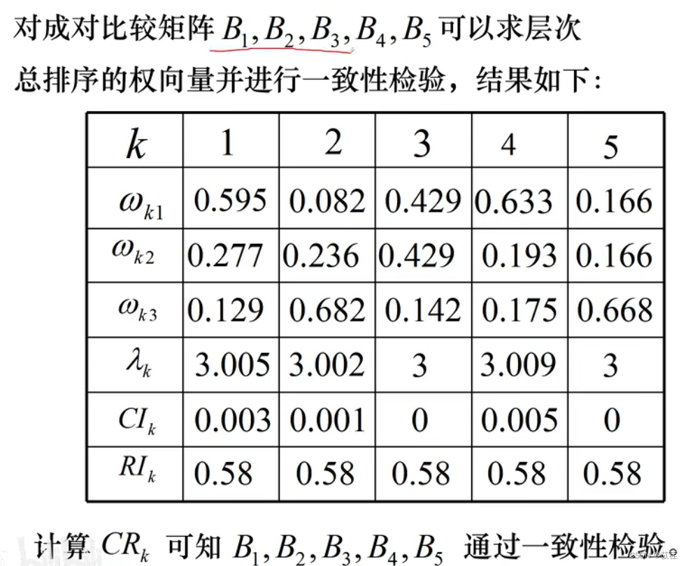数学建模之层次分析法含matlab代码层次分析法matlab代码 Csdn博客 