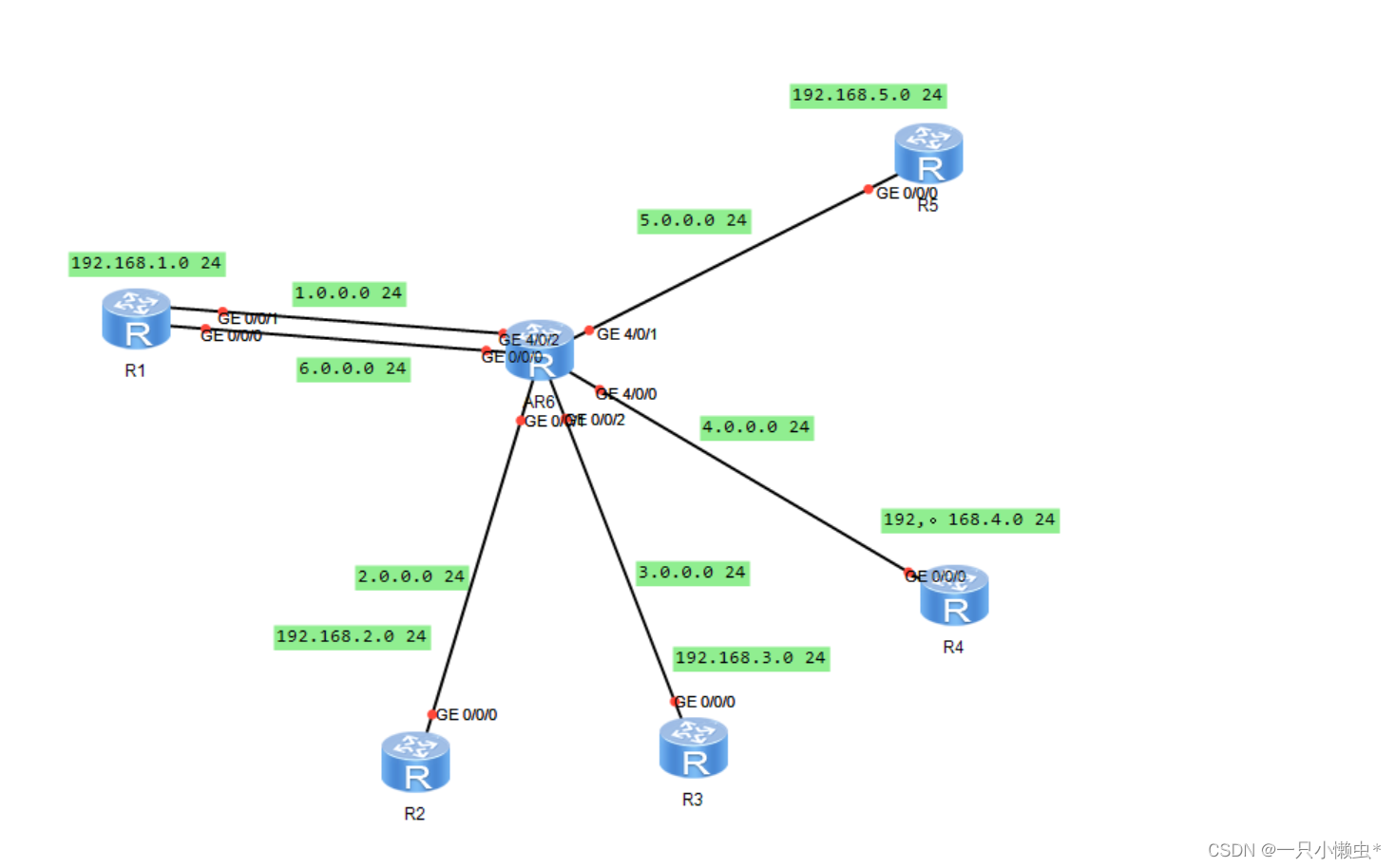 ospf和mgre应用-CSDN博客