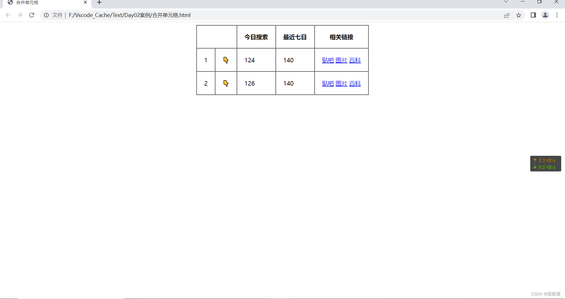 DAY02 表格标签和列表标签-CSDN博客