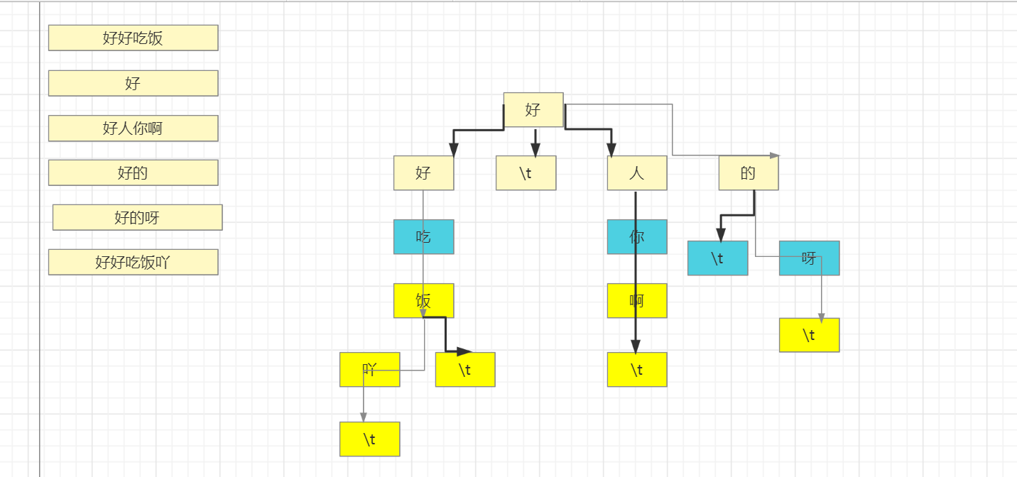 java Map实现敏感词过滤 DFA算法_dfa map-CSDN博客