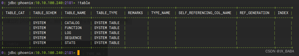 伪分布式Hadoop+Hbase+Phoenix_hadoop phoenix-CSDN博客