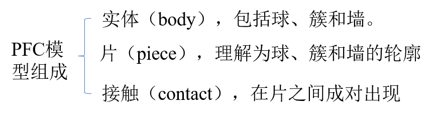 PFC2D学习笔记_pfc2d怎么检测结构内部阻尼耗能-CSDN博客