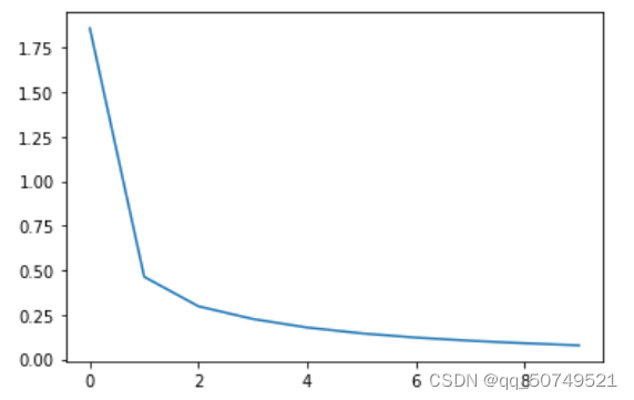 Pytorch学习笔记09——多分类问题_pytorch normalize mean, std-CSDN博客