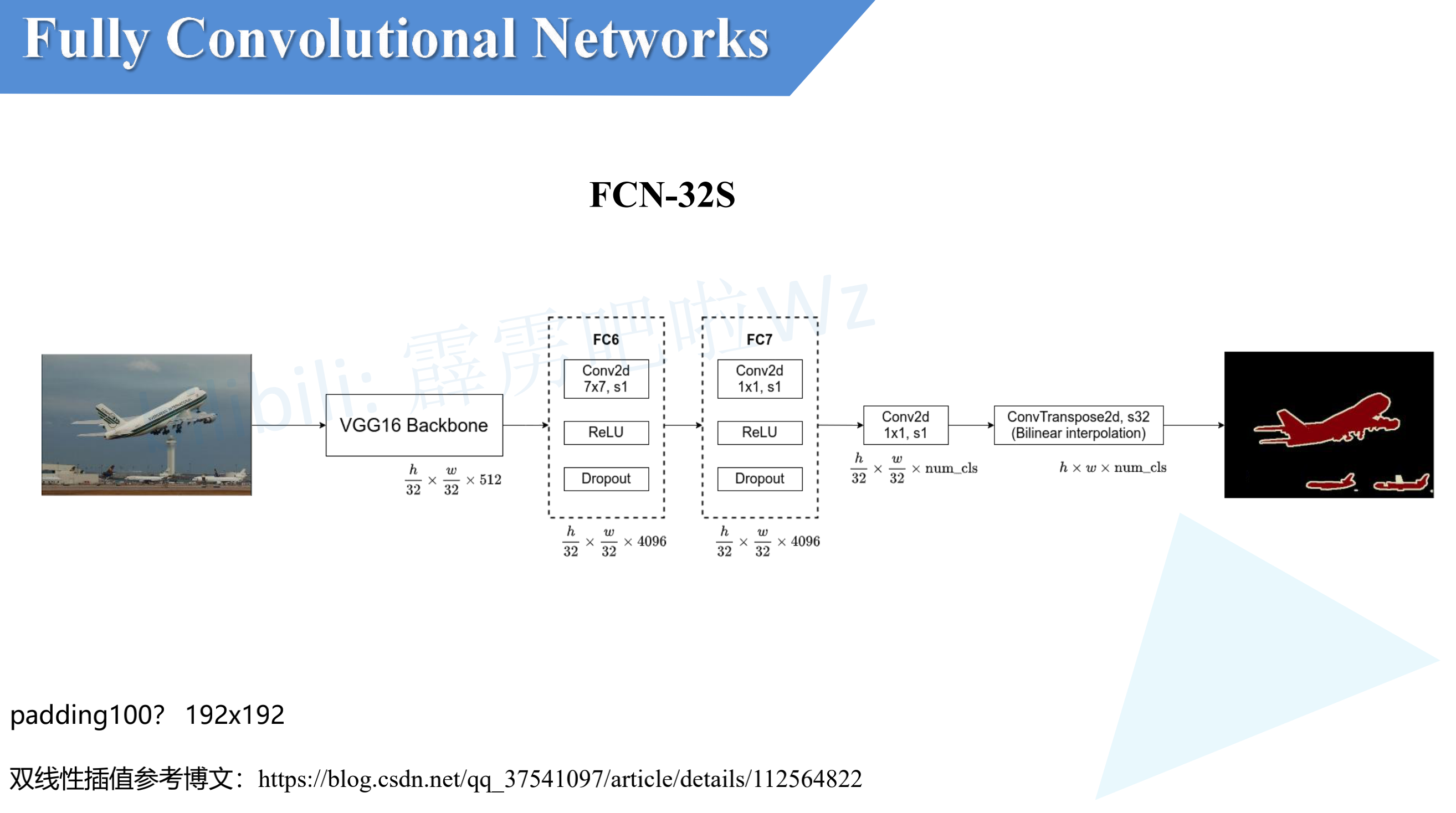 语义分割｜学习记录（3）FCN_fcn-8s-CSDN博客