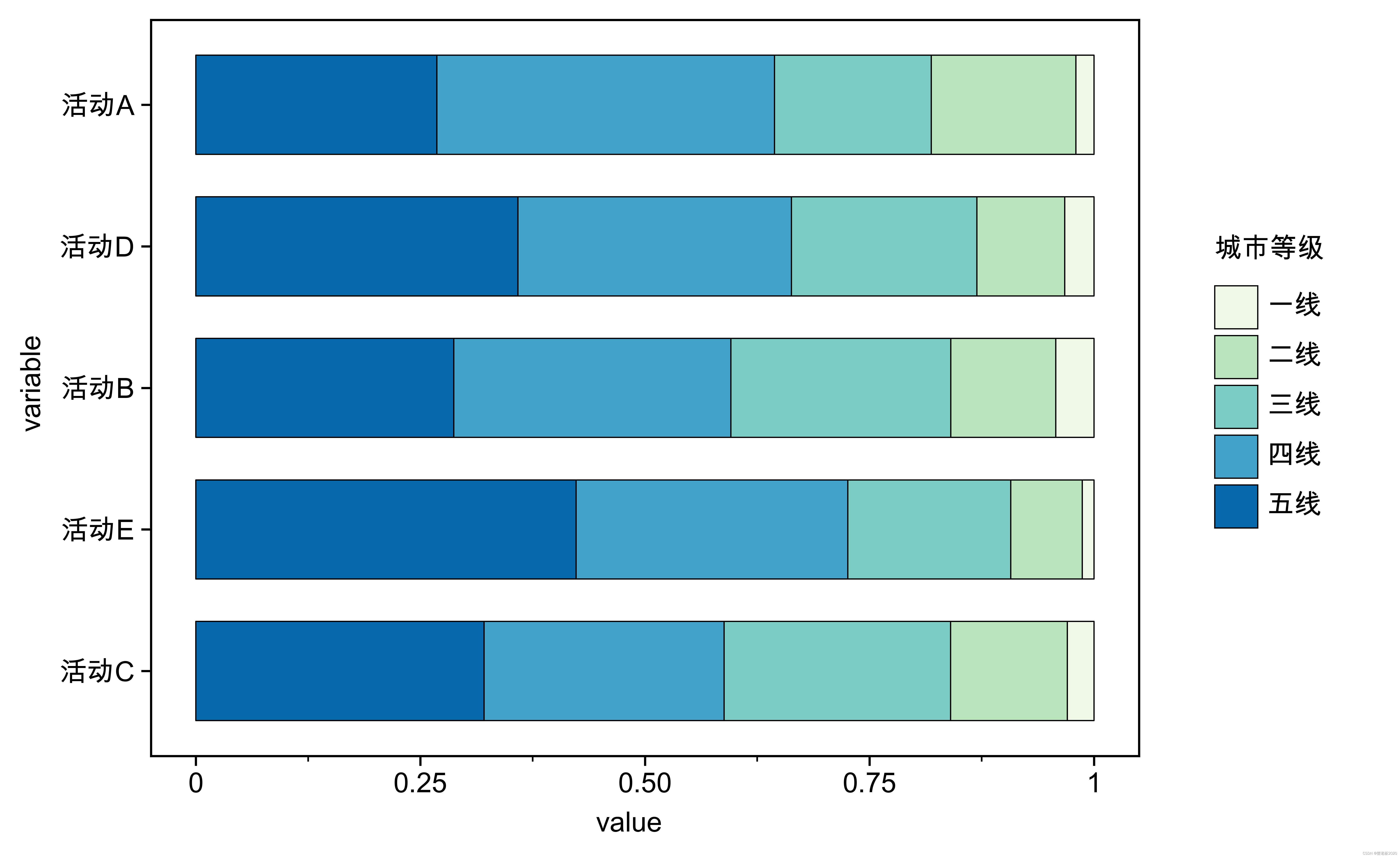 plotnine数据可视化手册-CSDN博客