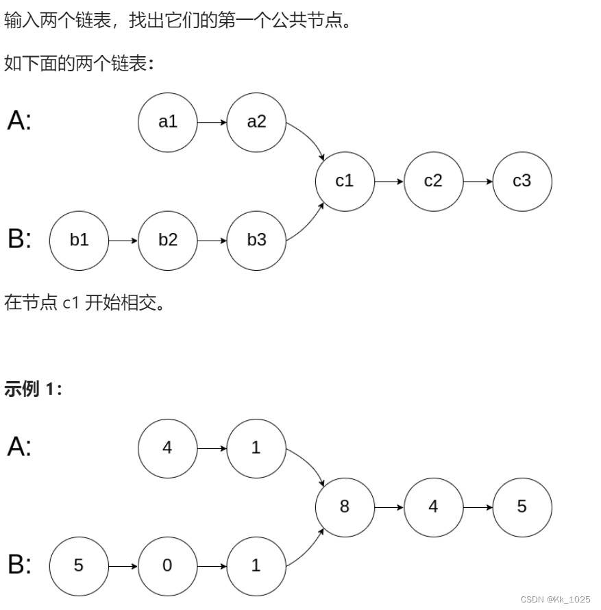 剑指 Offer 52 两个链表的第一个公共节点(c实现) Csdn博客