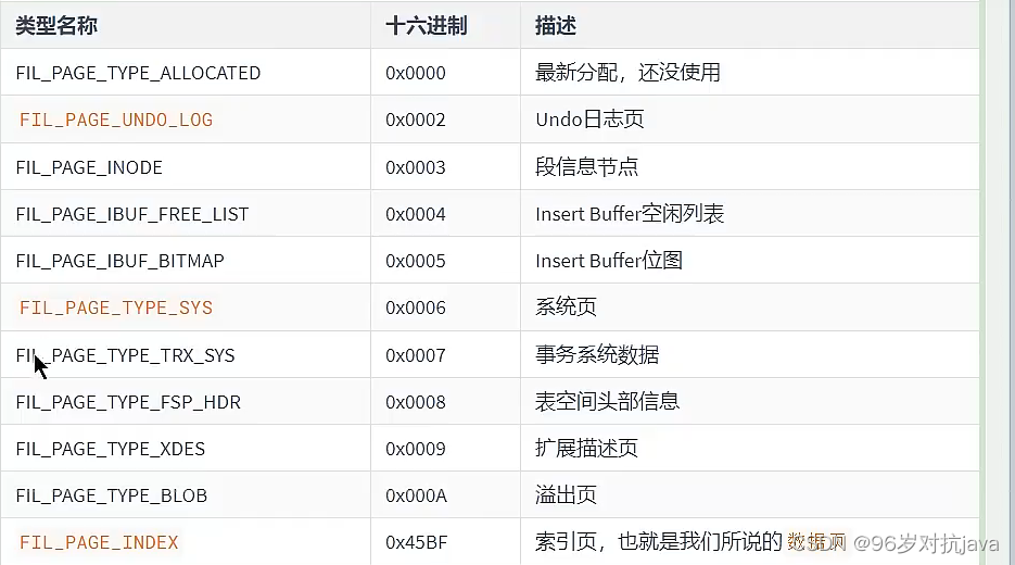 InnoDB数据存储结构-CSDN博客