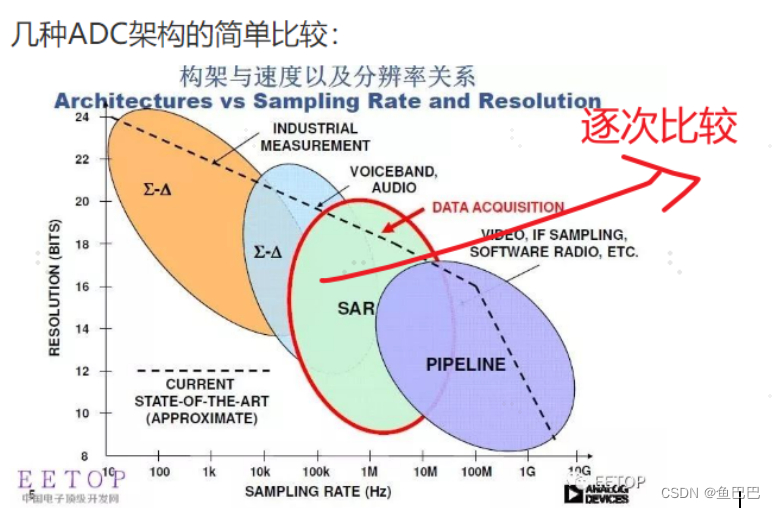 ADC入门_ad8698计算公式-CSDN博客