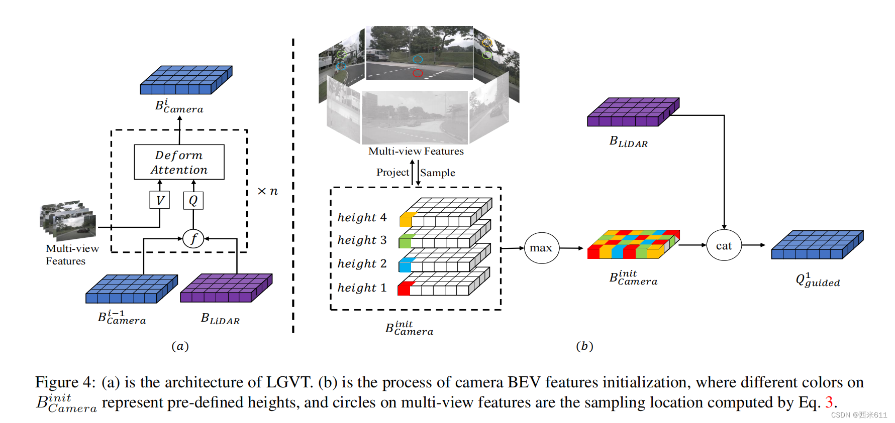 BEVFusion4D论文阅读_bevfusion4d发表在哪里-CSDN博客
