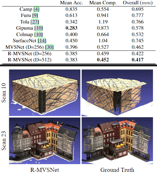 R-MVSNet学习笔记_mvsnet的缺点-CSDN博客