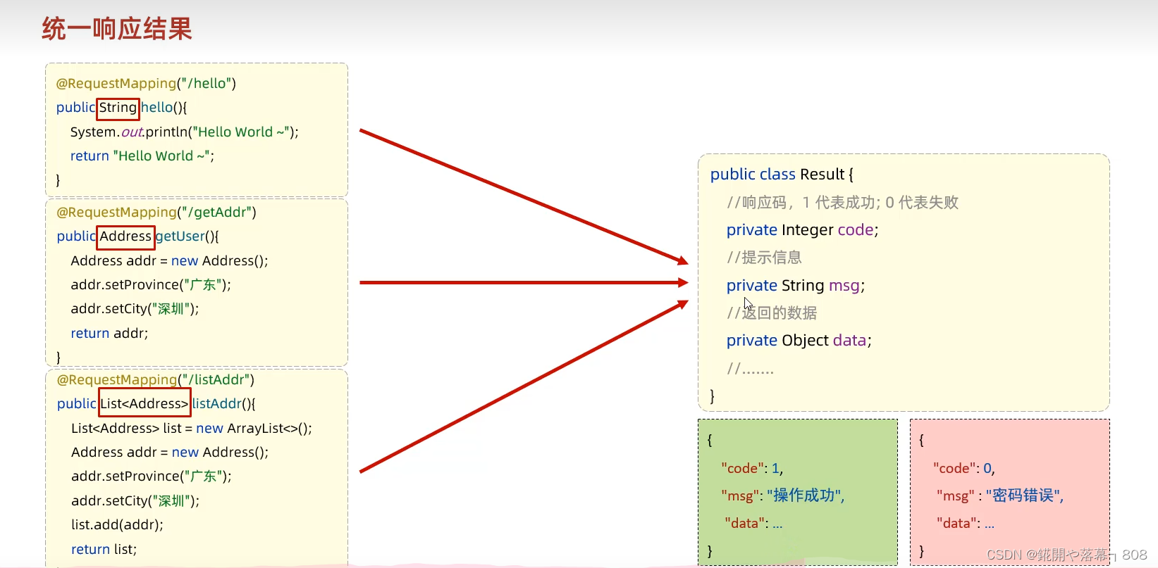 Java请求响应java响应请求代码 Csdn博客 