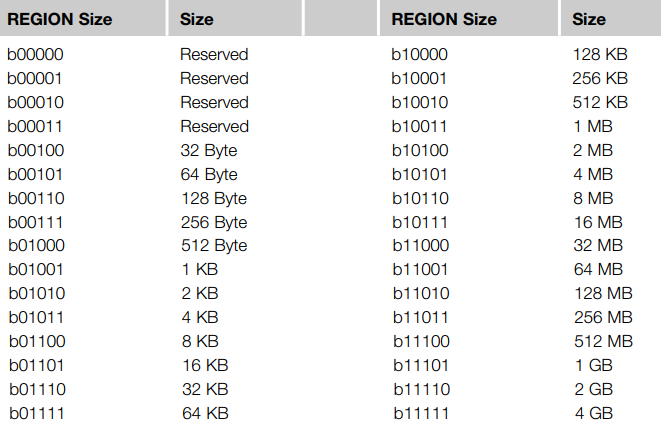 ARM-MPU内存保护单元详解_arm mpu-CSDN博客