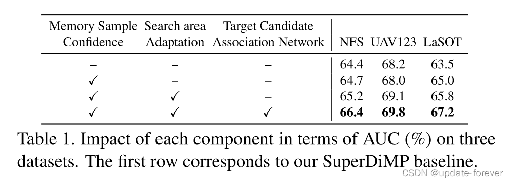 目标跟踪算法个人理解-KeepTrack篇-CSDN博客