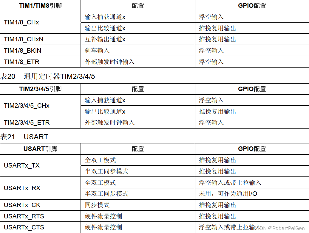 STM32学习笔记（三）端口复用与重映射（stm32c8t6）_c8t6开启重映射-CSDN博客
