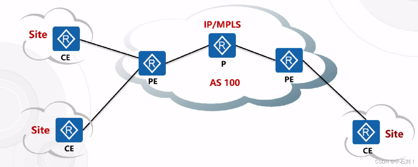 MPLS OptionA理论_inter-provider option a-CSDN博客