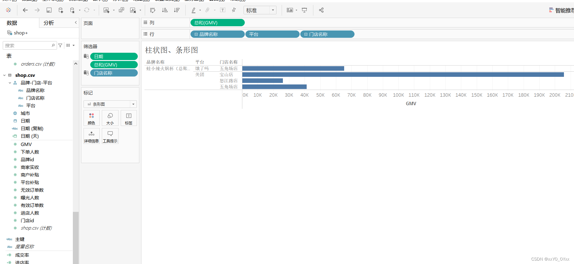 Tableau各种作图、数据分析展示,案例作品展示tableau作品 Csdn博客