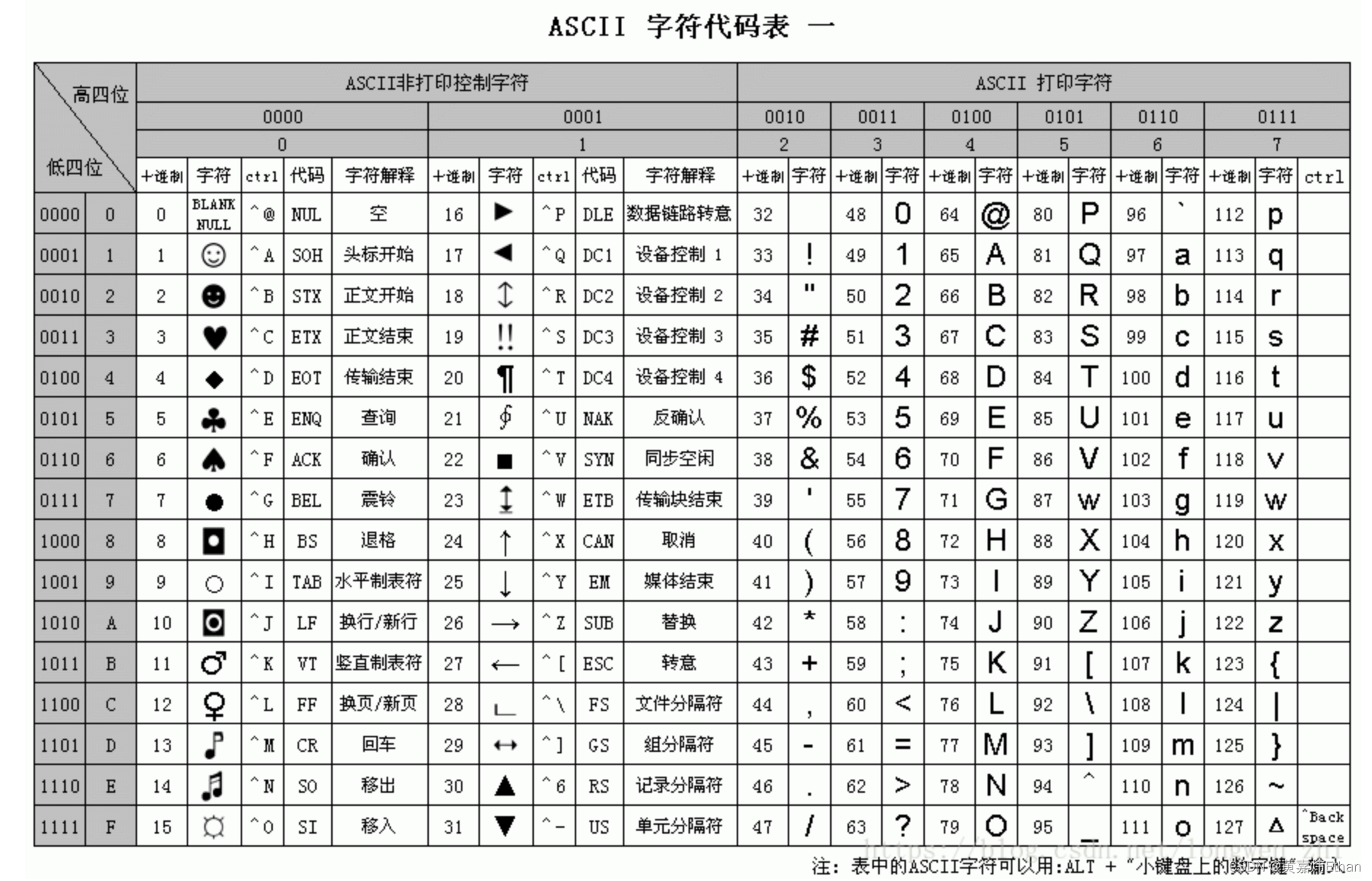IO流（File是创建文件或文件夹，IO流是用来写内容或读取内容）：字节流、字节缓冲流_vb io流创建文件-CSDN博客