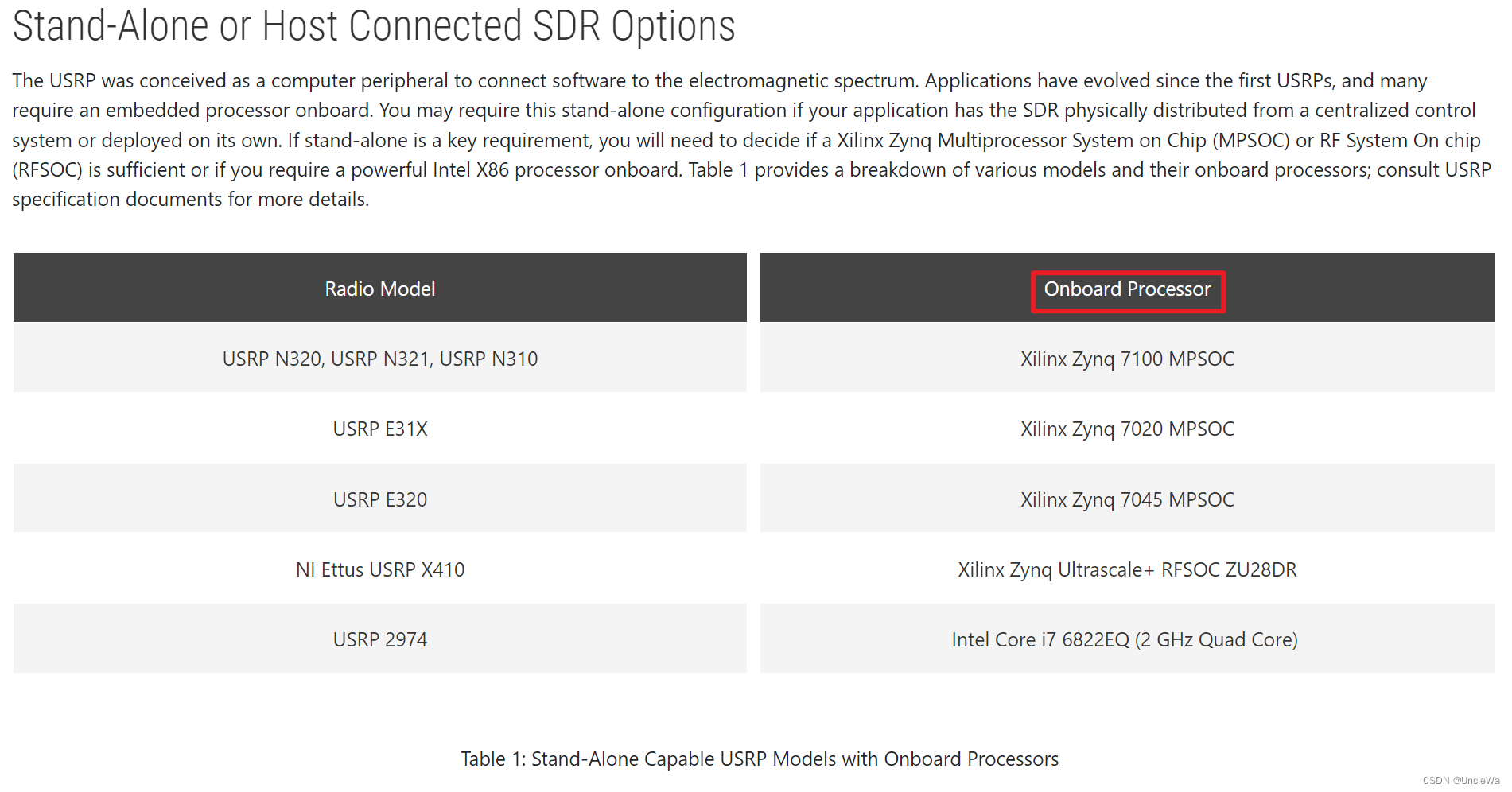 USRP系列（四）：USRP RIO 和 Stand-alone USRP-CSDN博客
